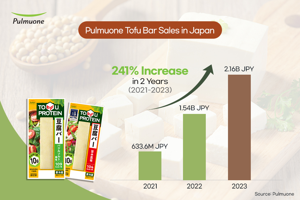 Pulmuone Reports Rapid Growth in Sales of Tofu Bar in Japan and Expands ...